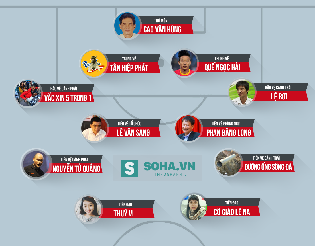 Đội Hình Khủng Năm 2015 | Truongbt